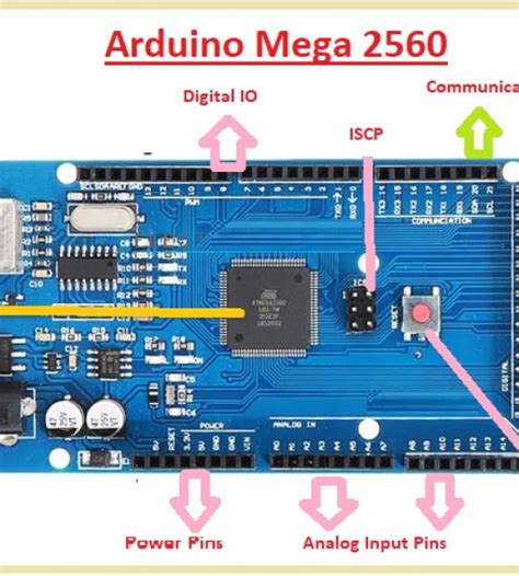 Arduino Mega 2560 R3
