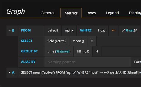 Use SaltStack As A Data Source In Grafana
