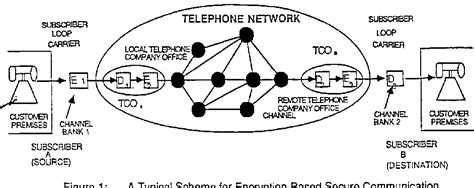 Figure 1 From Design And Deployment Of An Integrated Data Ciphering