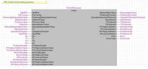 Mitsubishi Fx3u Pid Function Block Interactive Q And A