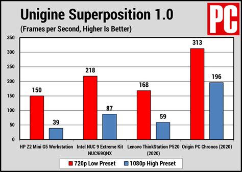 Hp Z Mini G Workstation Review Pcmag Uk