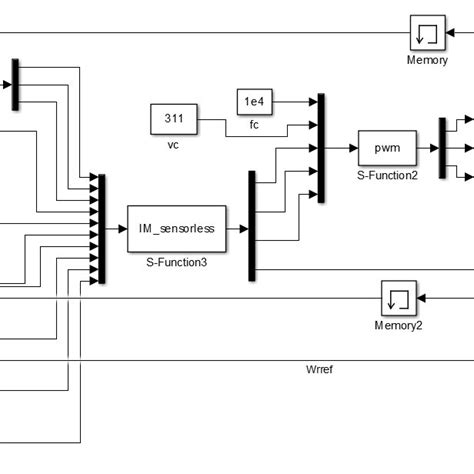 Simulation System The Values Of The Various Parameters Are Inputted To Download Scientific