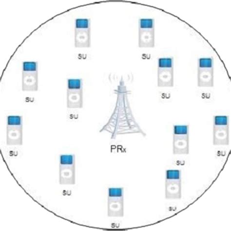 Cognitive Radio Network Architecture Download Scientific Diagram