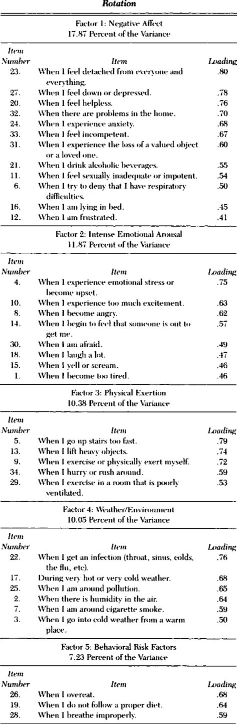 Pdf The Copd Self Efficacy Scale Semantic Scholar