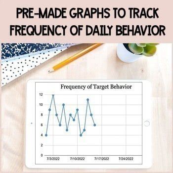 Behavior Data Tracking Sheets Frequency Duration Google Sheet Graphs