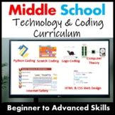 Computer Coding In Scratch Lesson Plans And Activities Bundle Computer Science