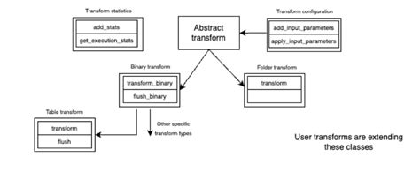 Architecture Of Data Prep Kit Framework Ai Alliance