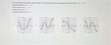 solved from the following four graphs select the graph of