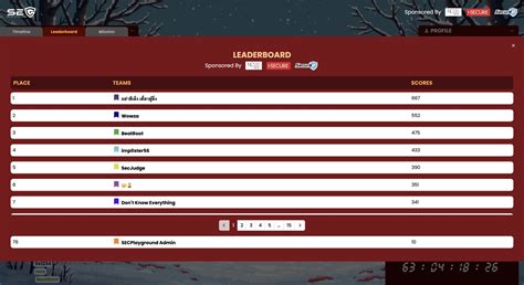 Sec Playground หลังจากผ่านมา 24 ชม การแข่งขัน