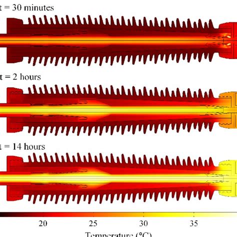 Thermal Computation Heat Plots Of The Cse Cross Section At Time T 30 Download Scientific