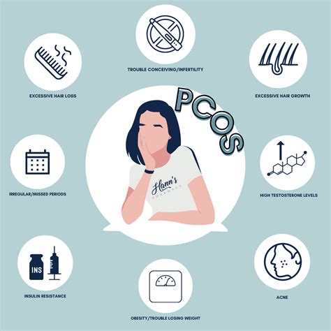 What Is Pcos Fertility Medication And Full Service Pharmacy In What Is Pcos Fertility Medication And Full Service Pharmacy In