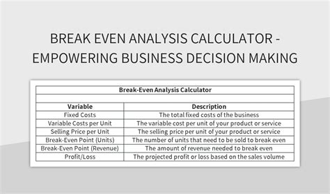 Free Break Even Point Calculator Templates For Google Sheets And Microsoft Excel Slidesdocs