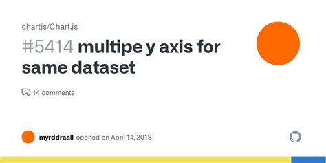 Multipe Y Axis For Same Dataset · Issue 5414 · Chartjschartjs · Github