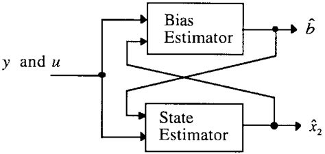 Coupled Reduced Order Bias And State Estimators Download Scientific Diagram