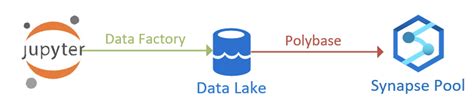 automatic creation of external tables in azure synapse applied