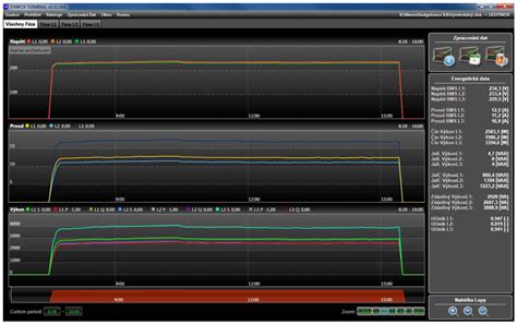 Real Time Voltage And Current Phase Shift Analyzer For Power Saving