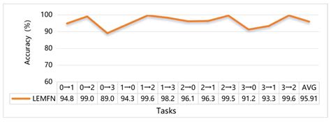A Lightweight And Efficient Multimodal Feature Fusion Network For Bearing Fault Diagnosis In