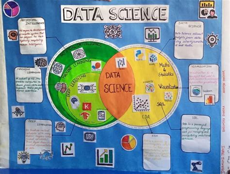 Devanshi Joshi On Linkedin Datascience Teamwork Innovation