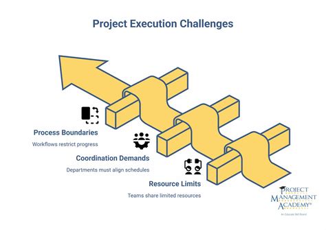 What Your Projects Reveal About Your Strategy