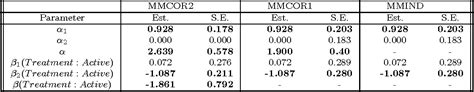 Table 3 From Models For Longitudinal Analysis Of Binary Response Data For Identifying The