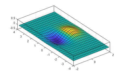 manipulating axes aspect ratio matlab and simulink