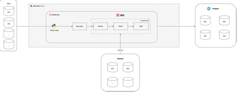 Kadasters Databricks Migration Efficient Operations And Cost Savings Digital Power