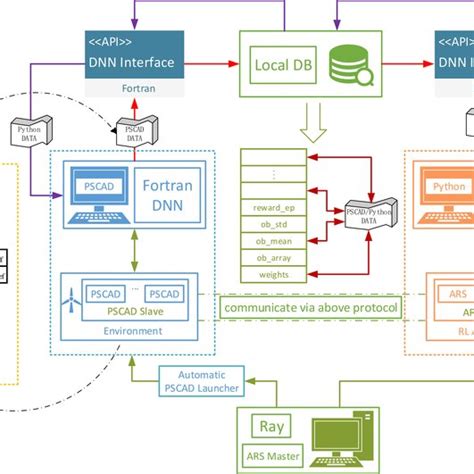 Typical Dfig Rsc Control Structure Download Scientific Diagram