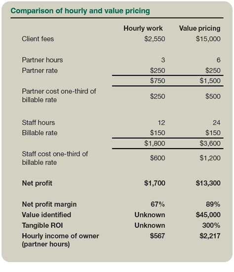 Show Value Add Value And Bring Value Part 3