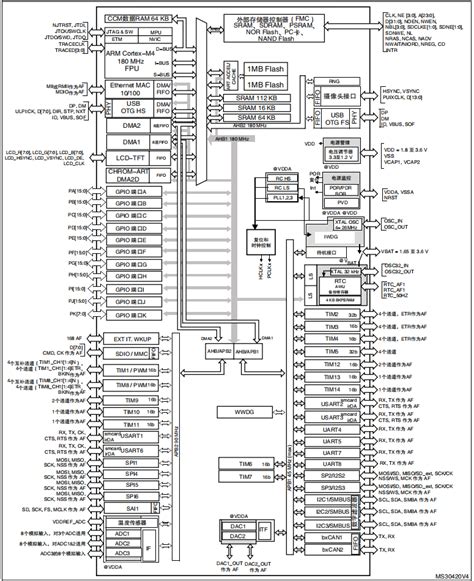 学嵌入式要学到什么程度才好找工作?学习嵌入式网络编程要学到什么程度 Csdn博客 学嵌入式要学到什么程度才好找工作?学习嵌入式网络编程要学到什么程度 Csdn博客