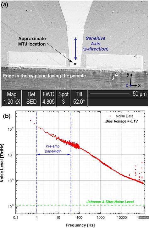 A Sem Micrograph Of The Magnetic Tunnel Junction Mtj Sensor With An