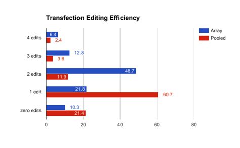 Multiplex Genome Editing With Crispr Cpf1