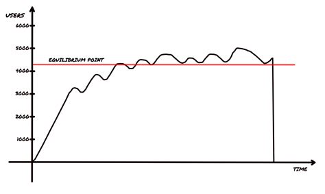 Improving Performance And More Through Load Testing