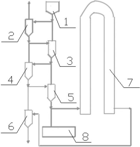 Process For Preparation Of Acid And Combined Production Of Cement