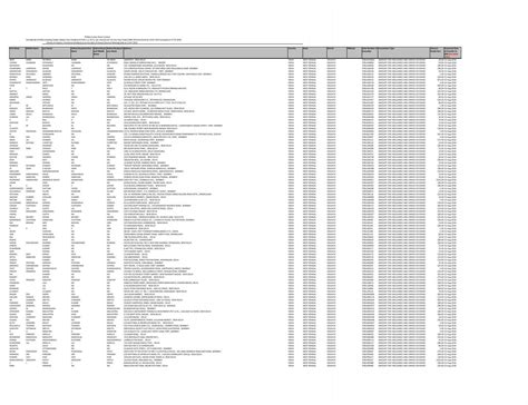 First Name Middle Name Last Name Father Husband First PCBL