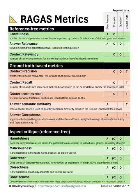 Krystian Safjan On Linkedin Rag Ragas Ragevaluation