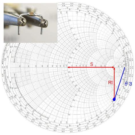 Calculating Capacitance From VNWA Data Using Smith Chart Analysis