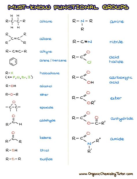 What Is Classification Of Functional Groups At Emma Ake Blog