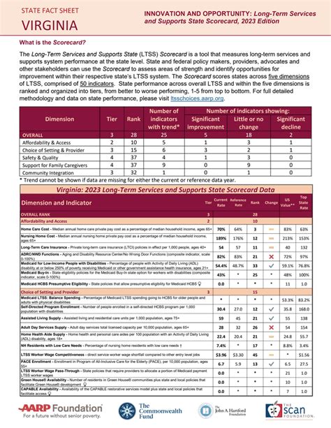 Va Fact Sheet With Equity Documentcloud