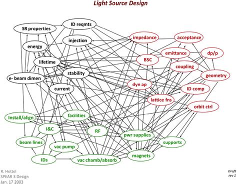 A Simplified Sketch Of The System Integration Process Necessary To Download Scientific Diagram