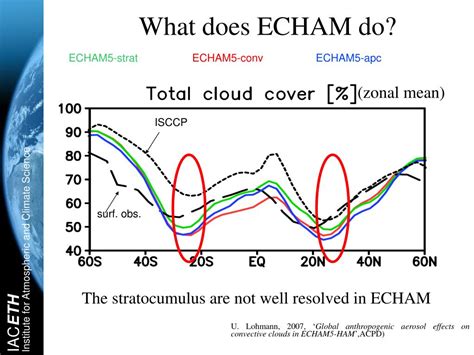 Ppt Boundary Layer Parametrisation In The Climate Model Echam5 Ham Powerpoint Presentation