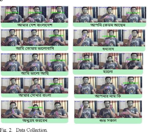 Figure 2 From Action Recognition Based Real Time Bangla Sign Language