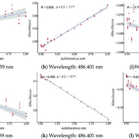 The Optimal Parameters And Evaluation Criteria For Svr And Rf Models