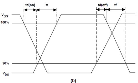 A Switching Time Test Circuit B Vgs And Vds Waveforms 1 Download Scientific Diagram