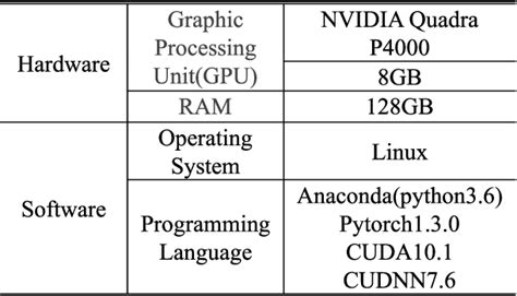 Table 1 From Multimodal Encoder Decoder Attention Networks For Visual