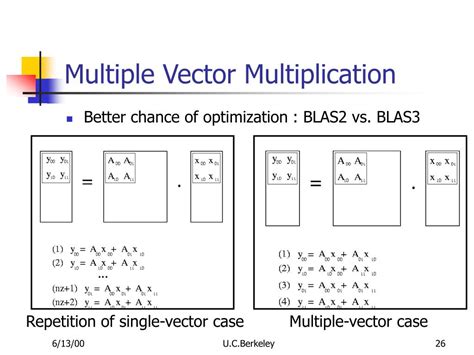 Ppt Optimizing The Performance Of Sparse Matrix Vector Multiplication Powerpoint Presentation