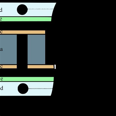 Schematic Thermal Interface Temperature Profile And Equivalent Download Scientific Diagram