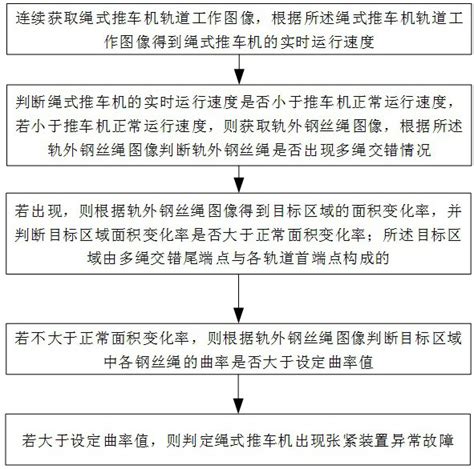 Car Pusher Abnormity Detection Method Based On Image Processing Eureka Patsnap