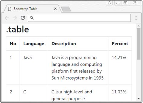 Bootstrap Tables Tutorial With Examples O Planning Org
