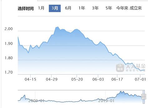 景顺长城基金刘彦春：拿基民“垫背”，自己先“跑路” “这钱本来是用来养老的，没想到连养老金都亏掉了！”“请问到底是基金经理在帮基民养老，还是基