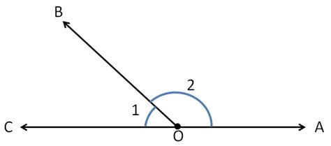Linear Pair Of Angles With Examples And Practice Questions